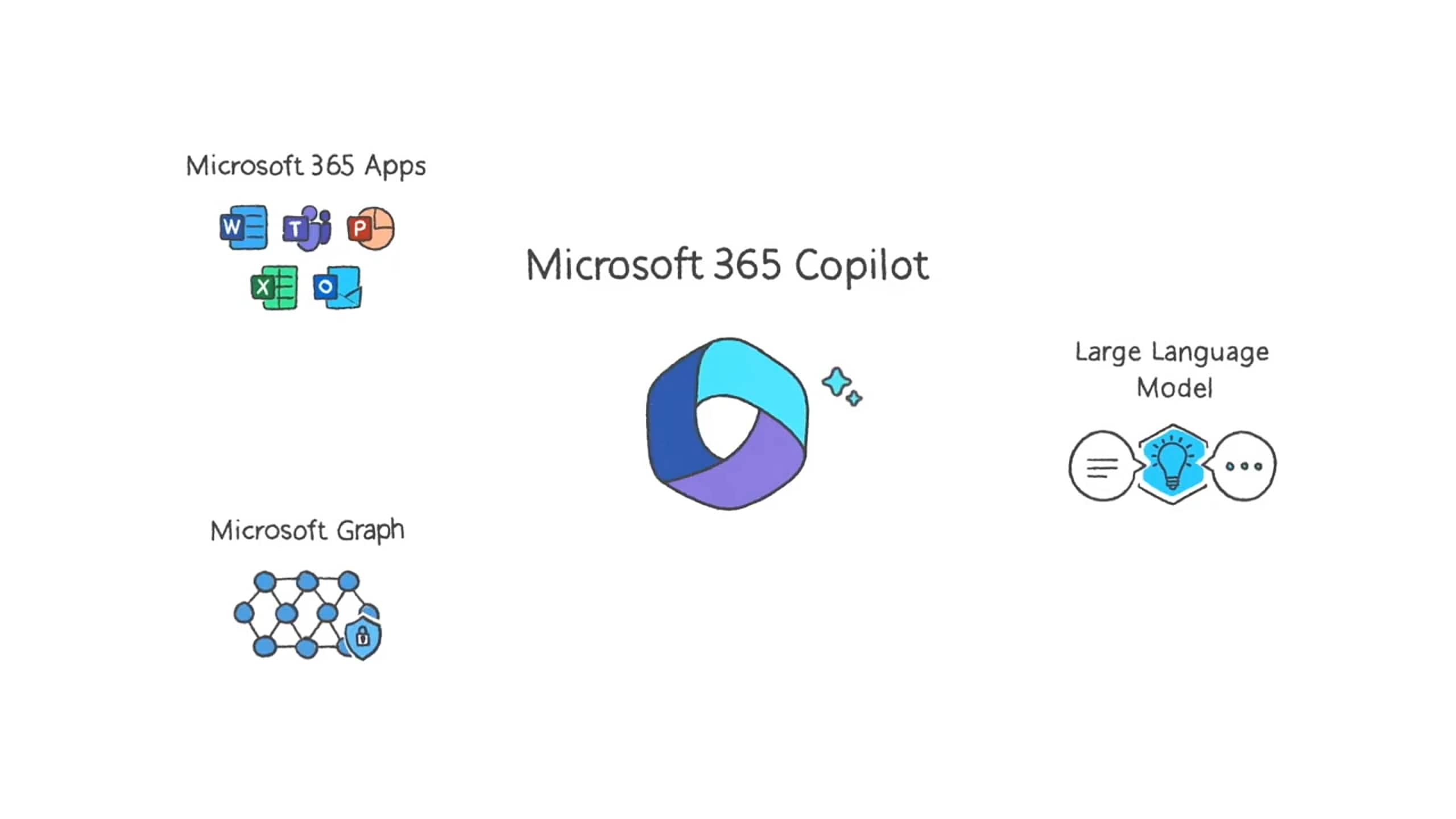 Microsoft 365 Copilot Unveiled Could Make Human Assistants Redundant Microsoft 365 Copilot Unveiled Could Make Human Assistants Redundant